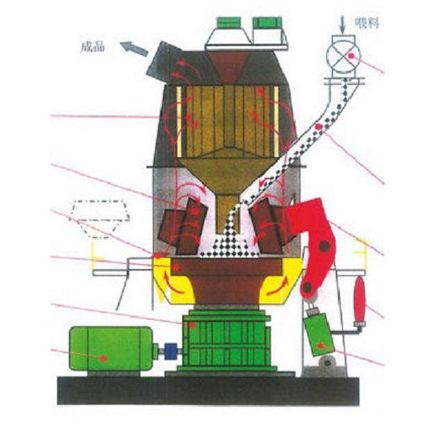 products 1 - Ruli Machinery